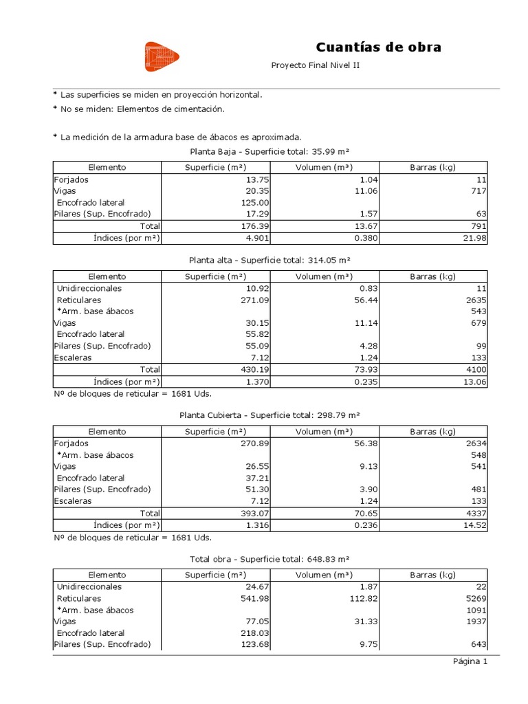 07 Tablas de Mediciones | PDF | Material compuesto | Diseño arquitectonico