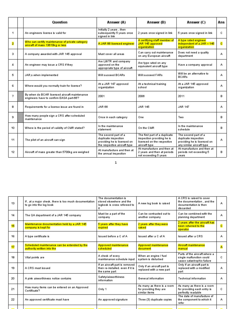 JAR 145 Aircraft Maintenance Regulations | PDF | Federal Aviation ...