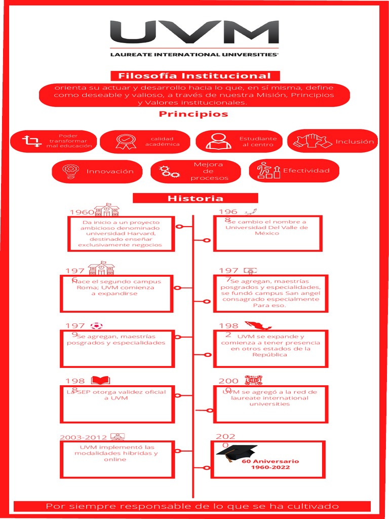 Filosofía Institucional | PDF