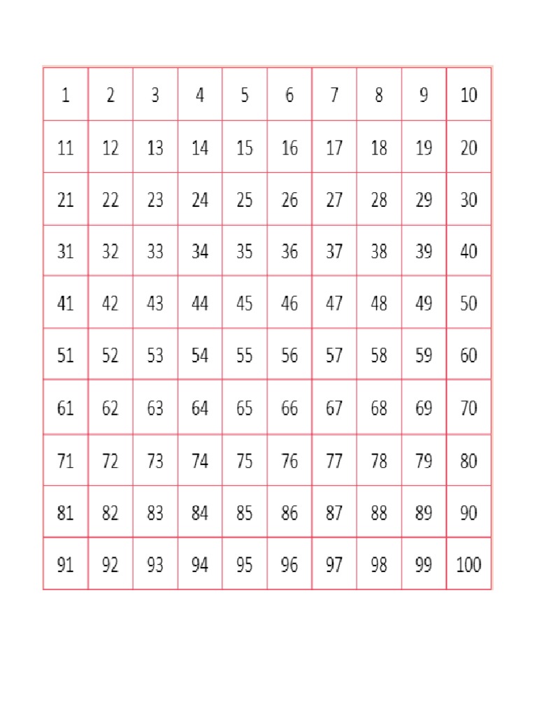 Cuadro de Numeros | PDF