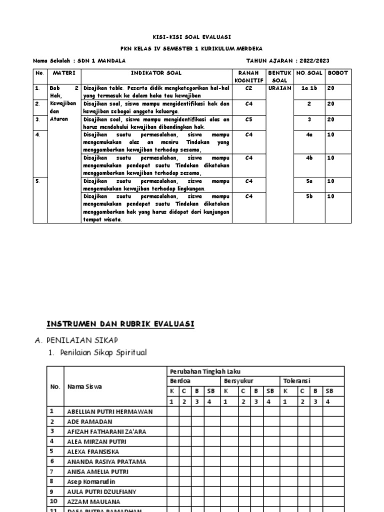 Kisi-Kisi Instrumen Dan Rubrik | PDF