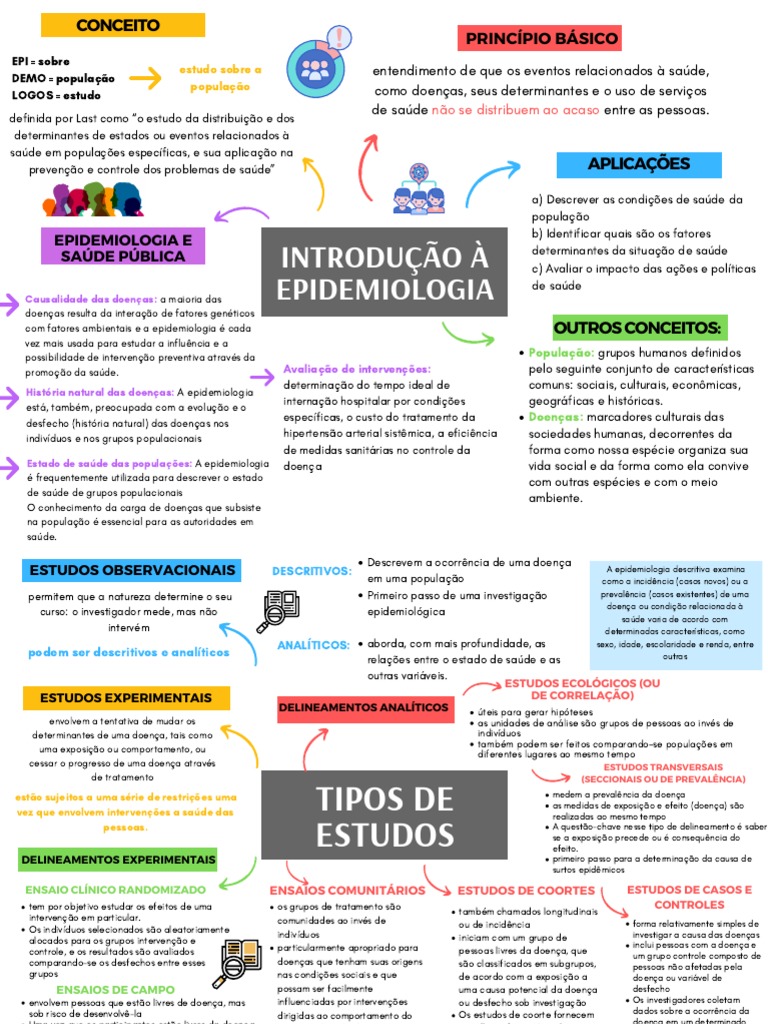 Mapas Mentais-Epidemiologia | PDF