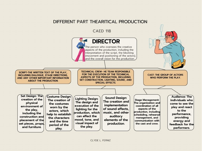 Ferniz, CLyde Theater Chart | PDF