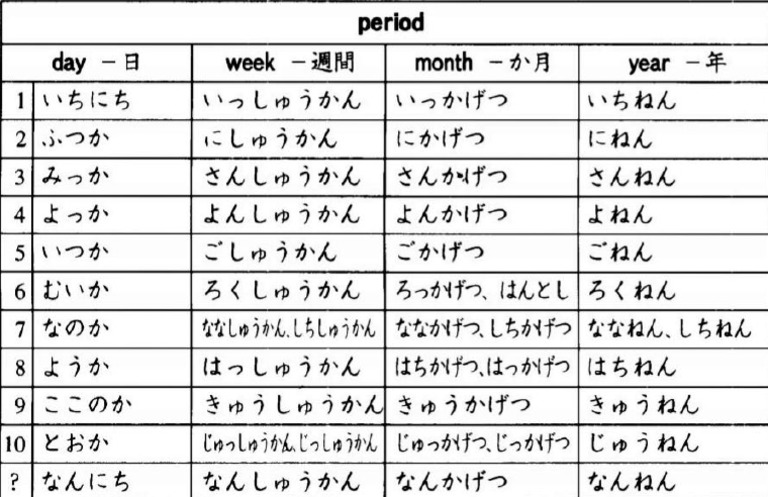 Time Periods in Japanese | PDF