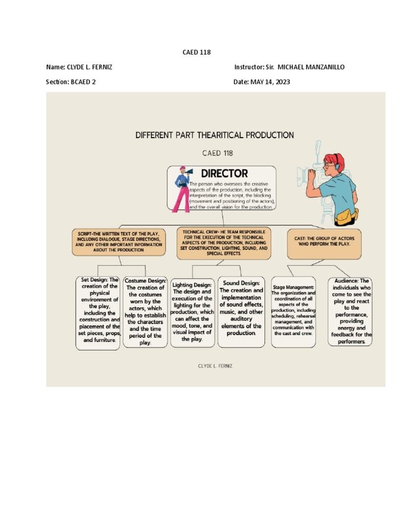 Ferniz Clyde, Learning Task Caed 114 | PDF