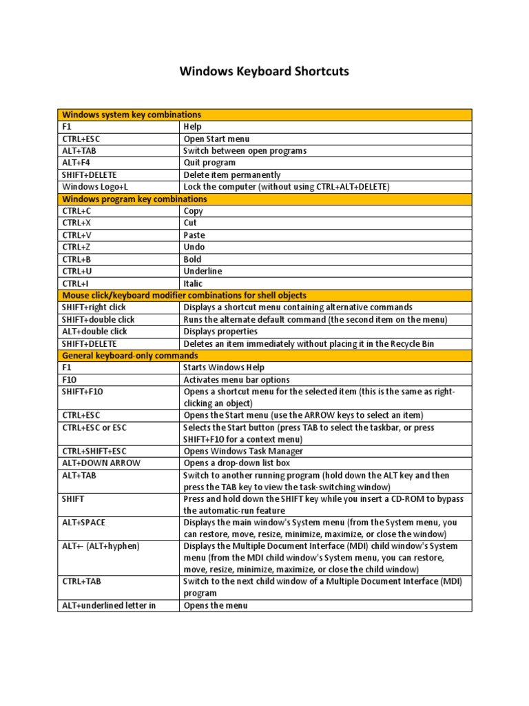 Windows Keyboard Shortcuts Windows System Key Combinations Pdf