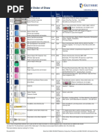 Blood Tube Color Chart Overview | PDF | Blood Plasma | Medical Specialties