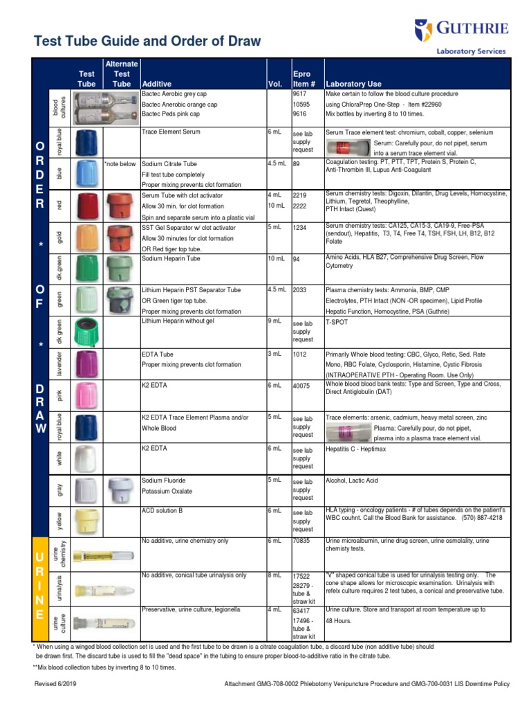 GMG - 708 - 0002 Test Tube Chart and Order of Draw Guide Attachment A 6 ...