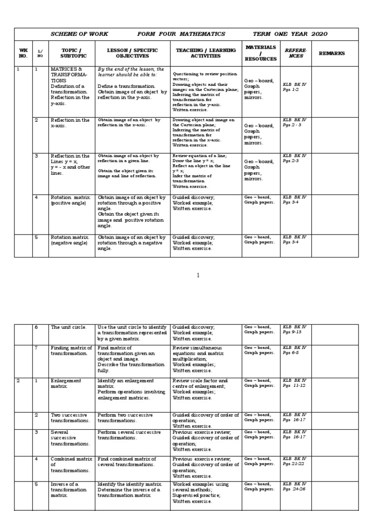 Form Four Mathematics Scheme of Work | PDF | Trigonometry | Matrix ...