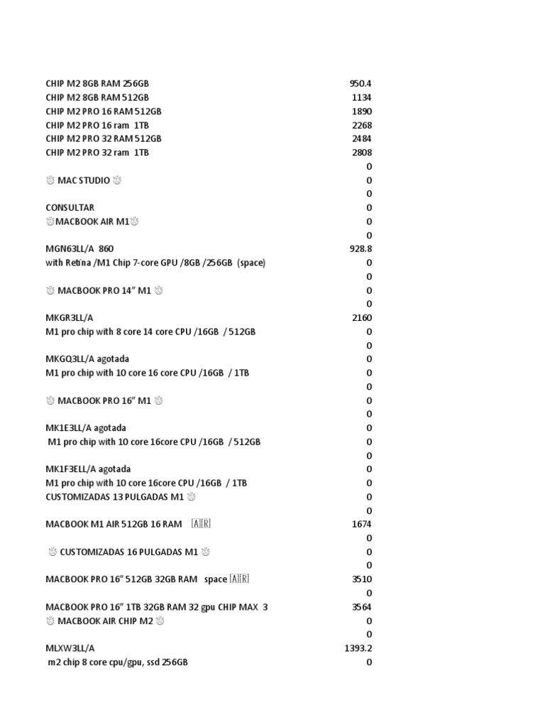 Lista Macs | PDF