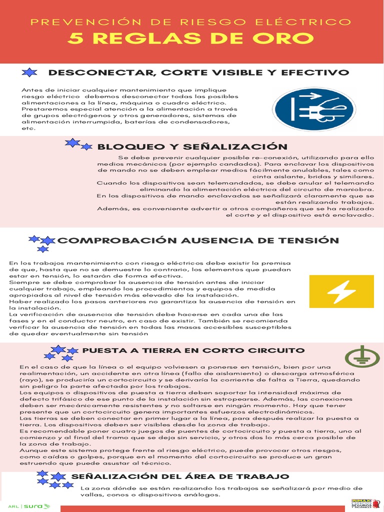 5 Reglas de Oro | PDF