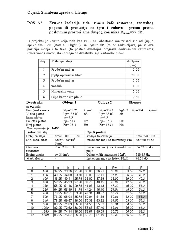 Zvučna izolacija u stambenoj zgradi | PDF