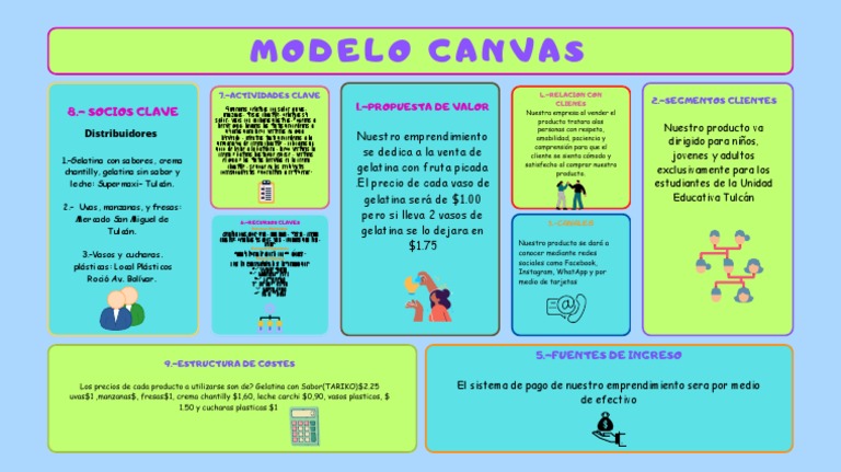 Canvas Modelo de Negocio Infografia Business Tabla Estrategia | PDF | Economias | Business