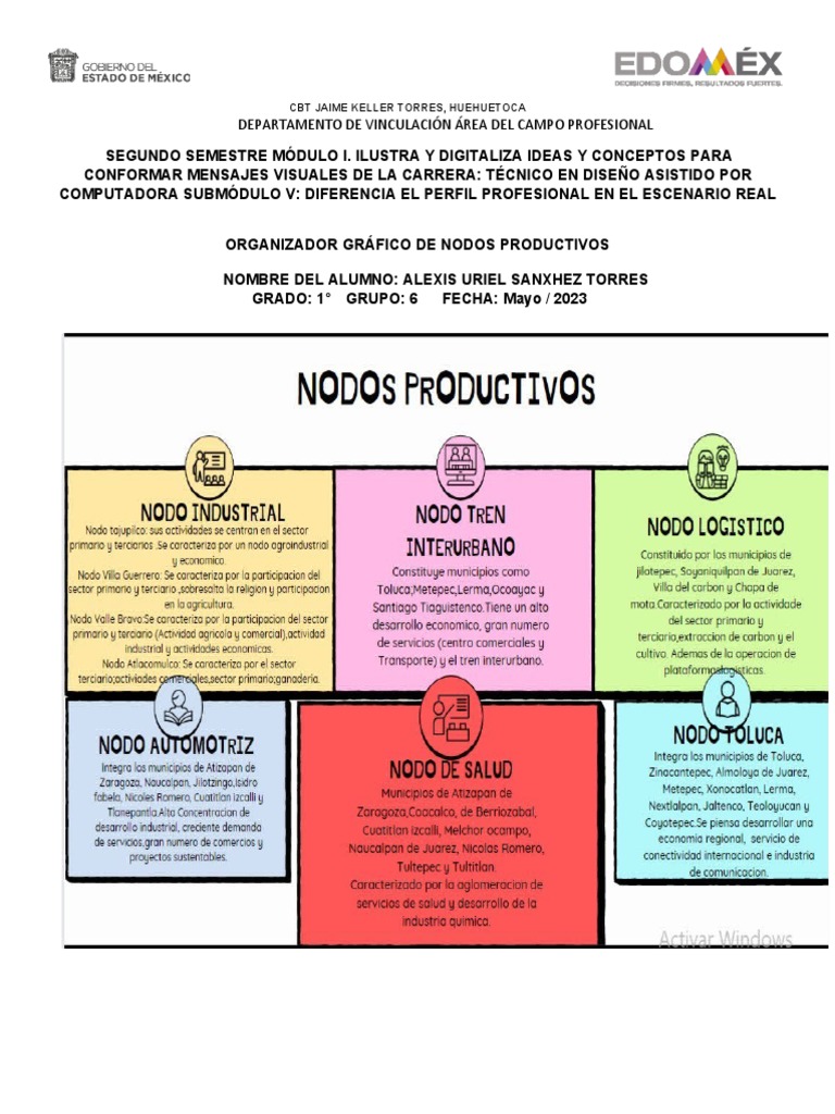 Organizador Gráfico Nodos Productivos | PDF | Computadoras | Tecnología ...