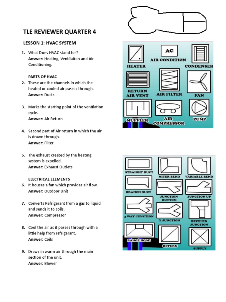Tle Reviewer Quarter 4 | PDF