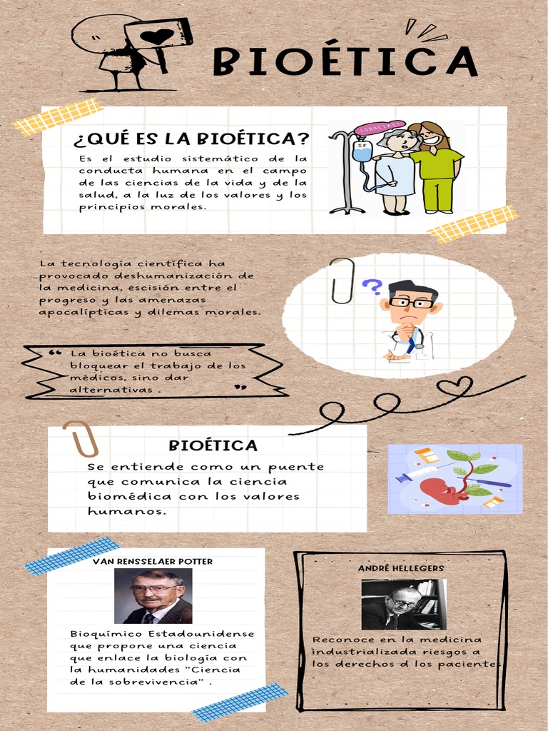 Infografía Dilemas Bioéticos | PDF Infografía Dilemas Bioéticos | PDF