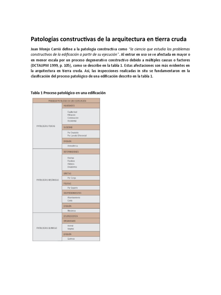 Patologías Constructivas de La Arquitectura en Tierra Cruda | PDF
