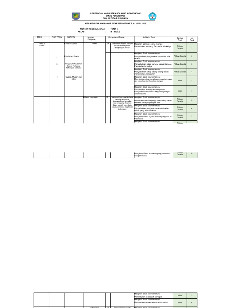 Kisi-Kisi Penilaian Akhir Semester Ganjil | PDF