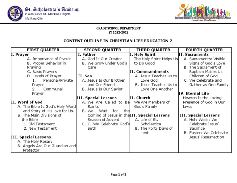 Grade 2 Content Outline Ms. Balunggay | PDF | Jesus | Prayer