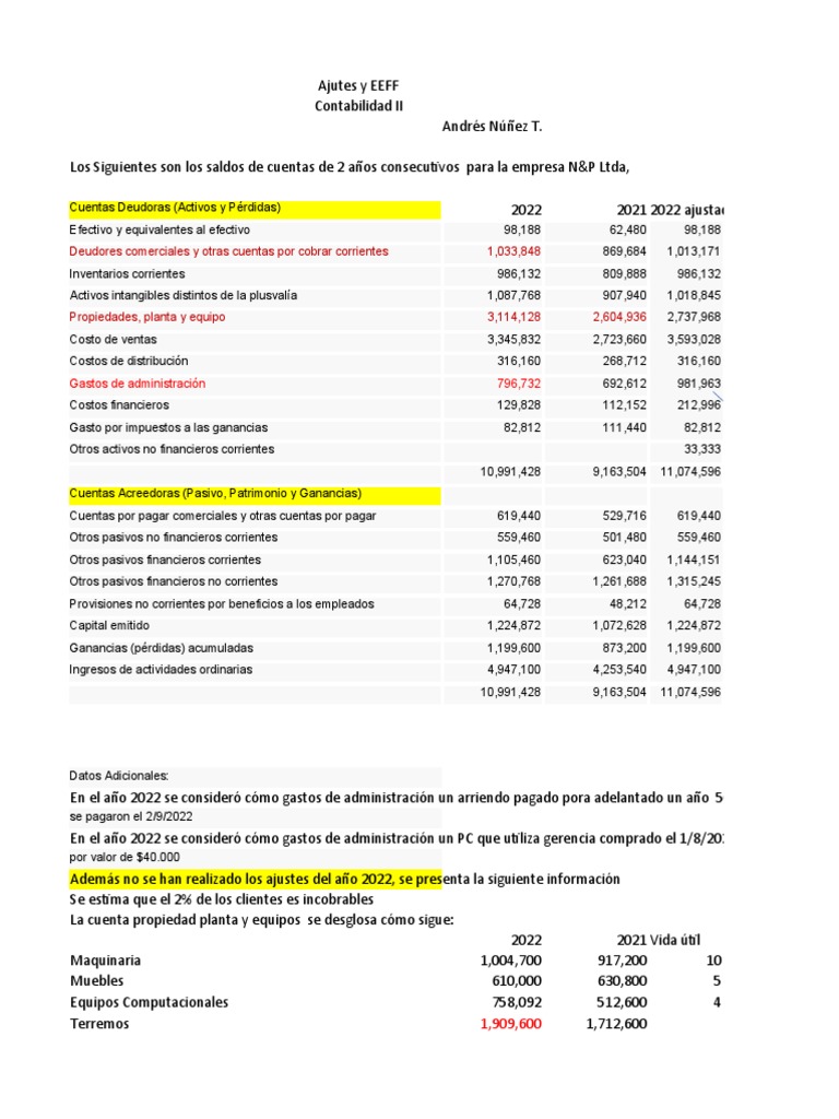 Ejercicio Ajustes y EEFF 2023 | PDF | normas internacionales de ...