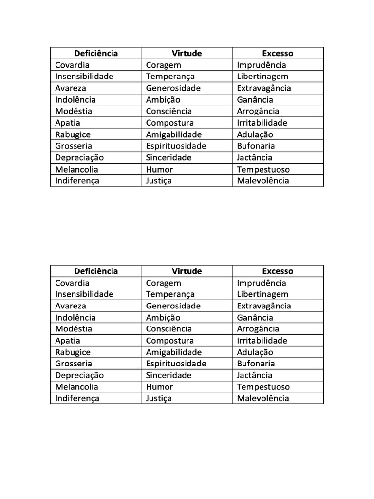 Lista de Virtudes | PDF