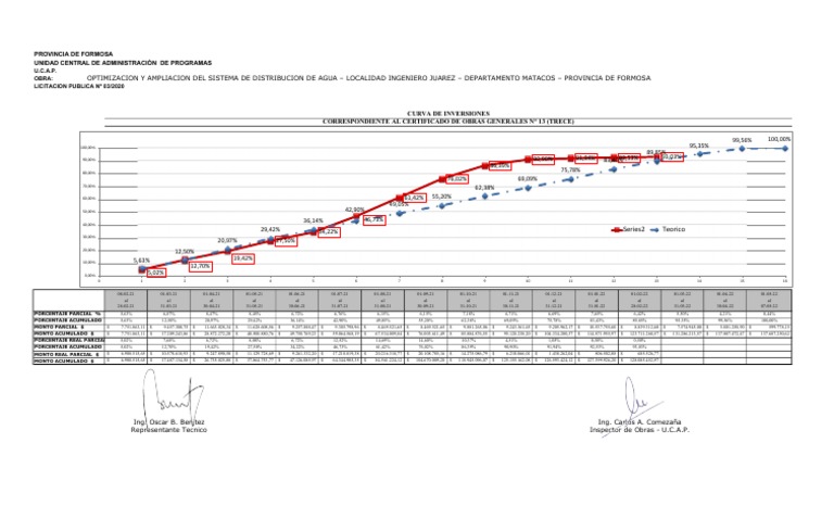 7 - Curva de Inversion | PDF