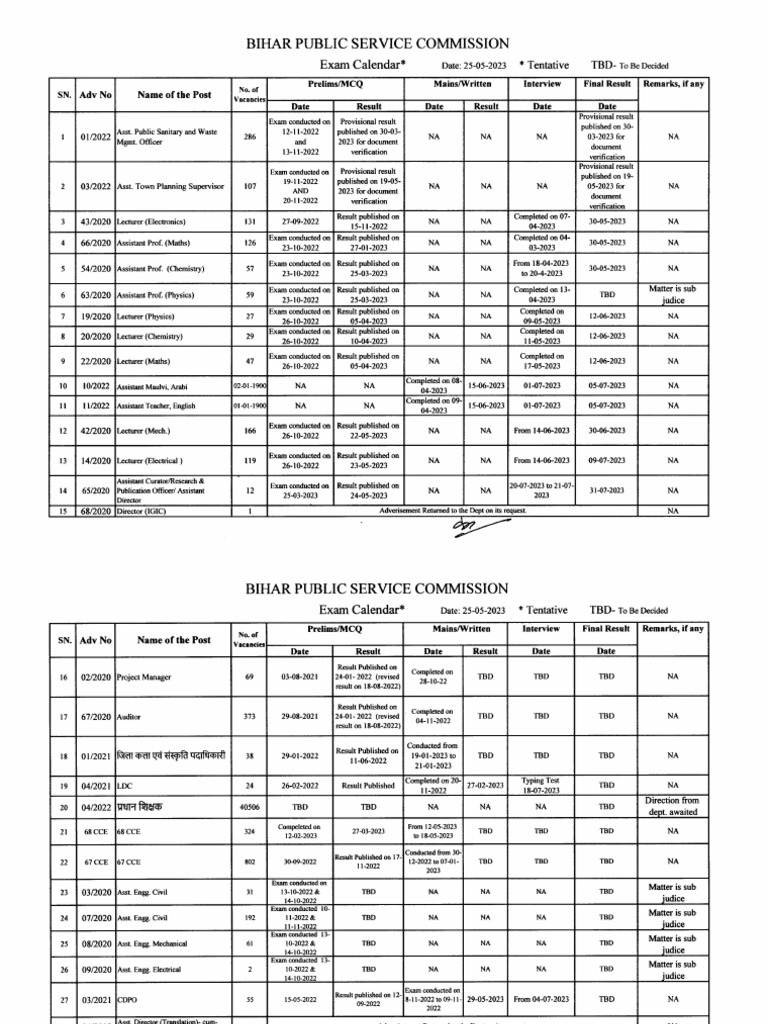 Examination Calendar 2022 23 | PDF | Qualifications