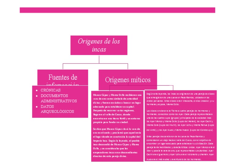 Mapa Conceptual Ccss 1 | PDF | Imperio Inca