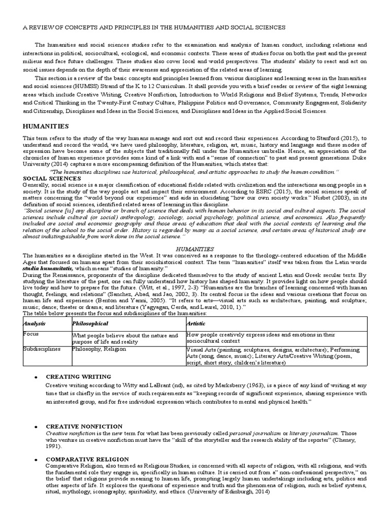 A Review of Concepts and Principles in The Humanities and Social Sciences | PDF | Social ...