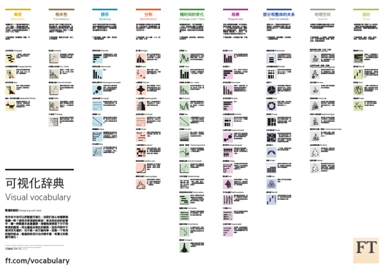Visual Vocabulary CN Simplified | PDF