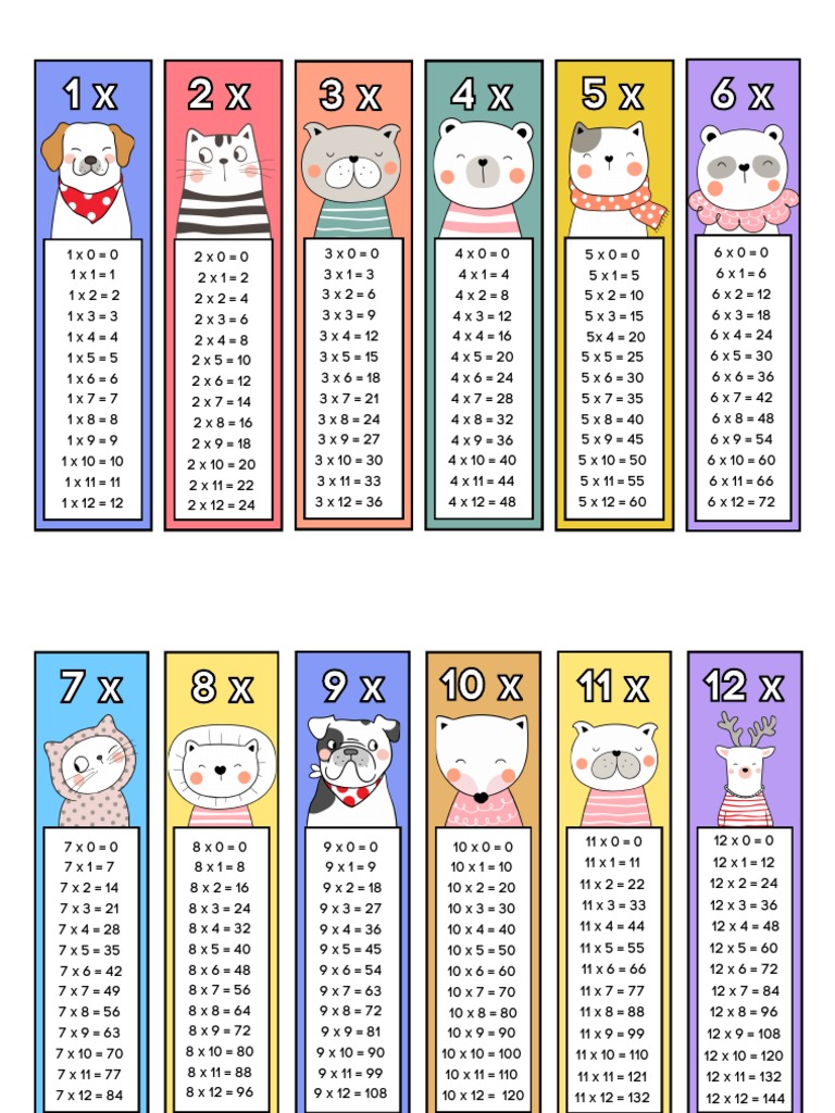 Tabel Perkalian | PDF | Teaching Methods & Materials