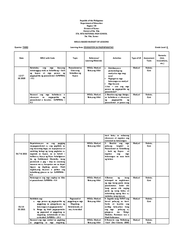Budget of Lesson in EsP 8 3rd Q | PDF