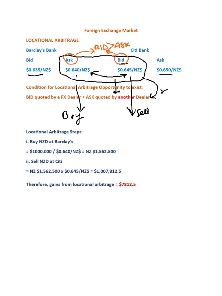 Foreign Exchange Market Class File | PDF