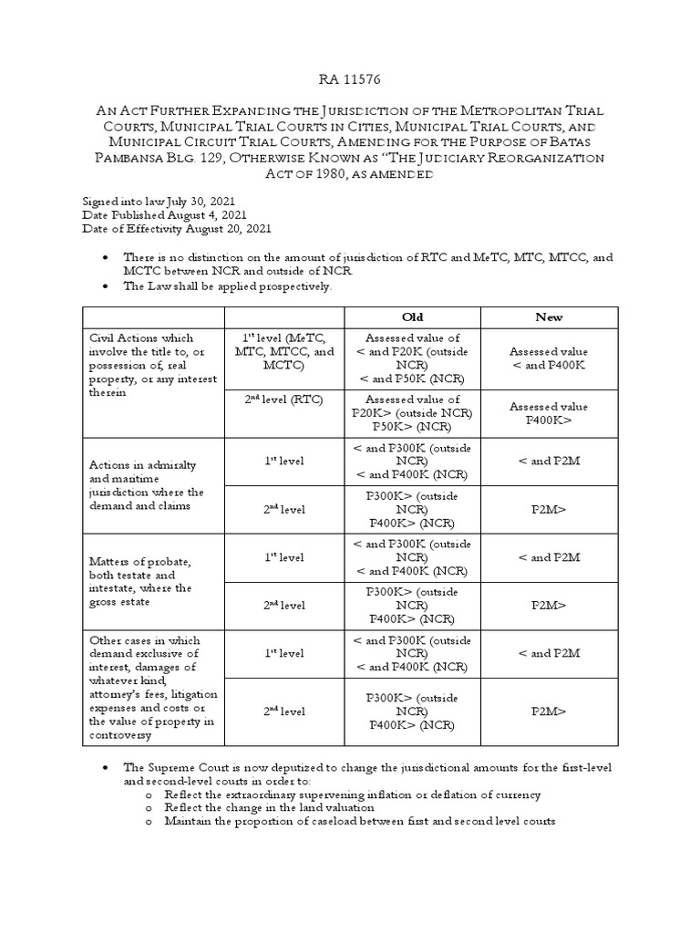 RA 11576 Summary | PDF