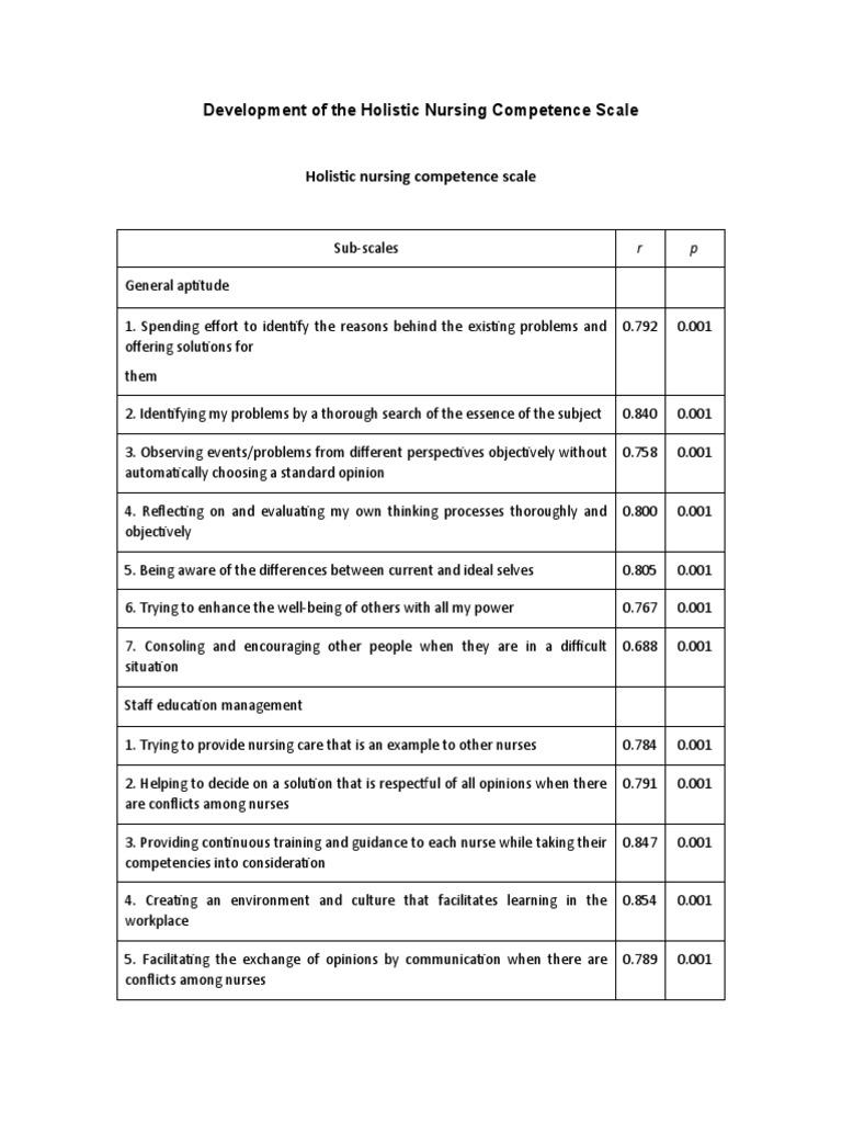 Development of the Holistic Nursing Competence Scale | PDF | Nursing ...