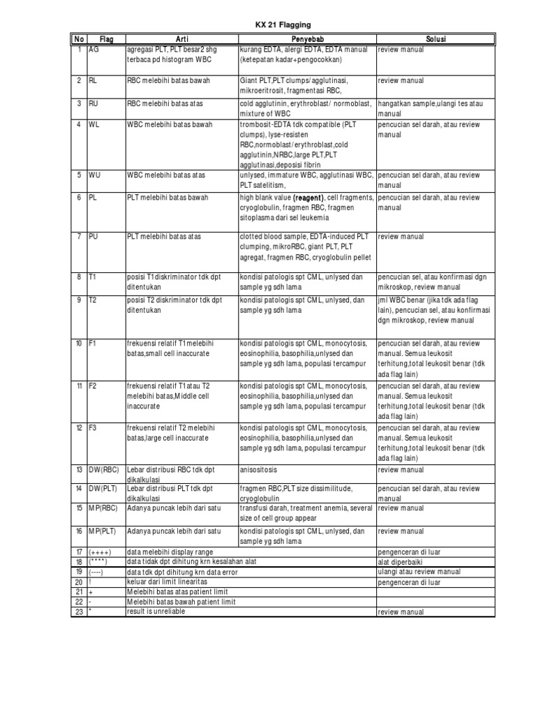 Flagging - KX 21 | PDF