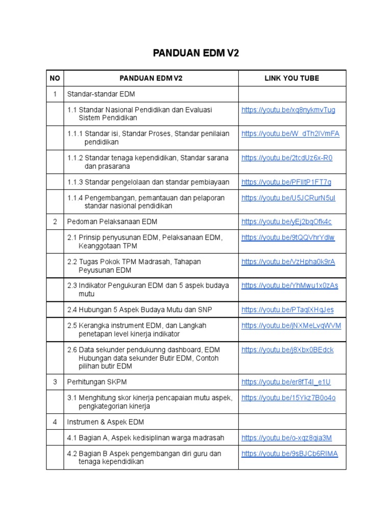Panduan Edm-Erkam v2 | PDF