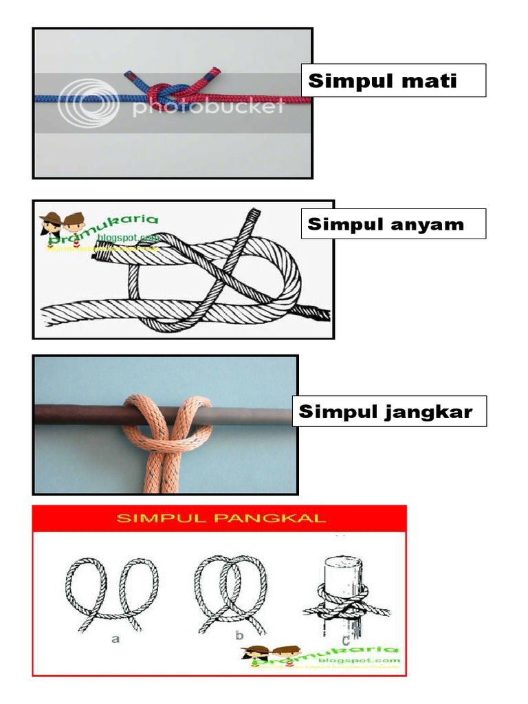 Simpul | PDF