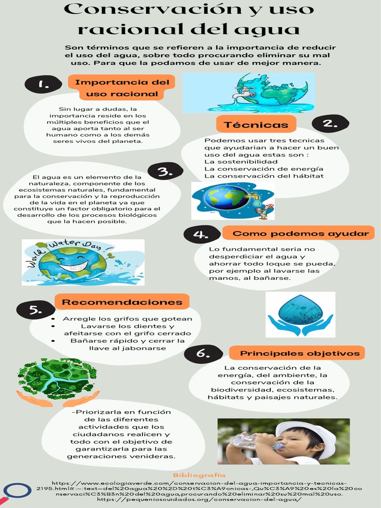 Conservación y Uso Racional Del Agua - Responsabilidad Social. | PDF | Agua | Tecnología Ambiental