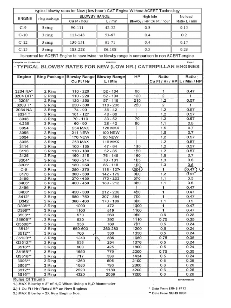 Blowby Rates | PDF