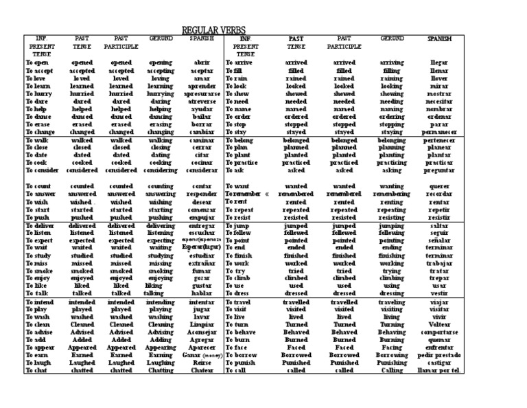 Regular Verbs | PDF | Verb | Syntax