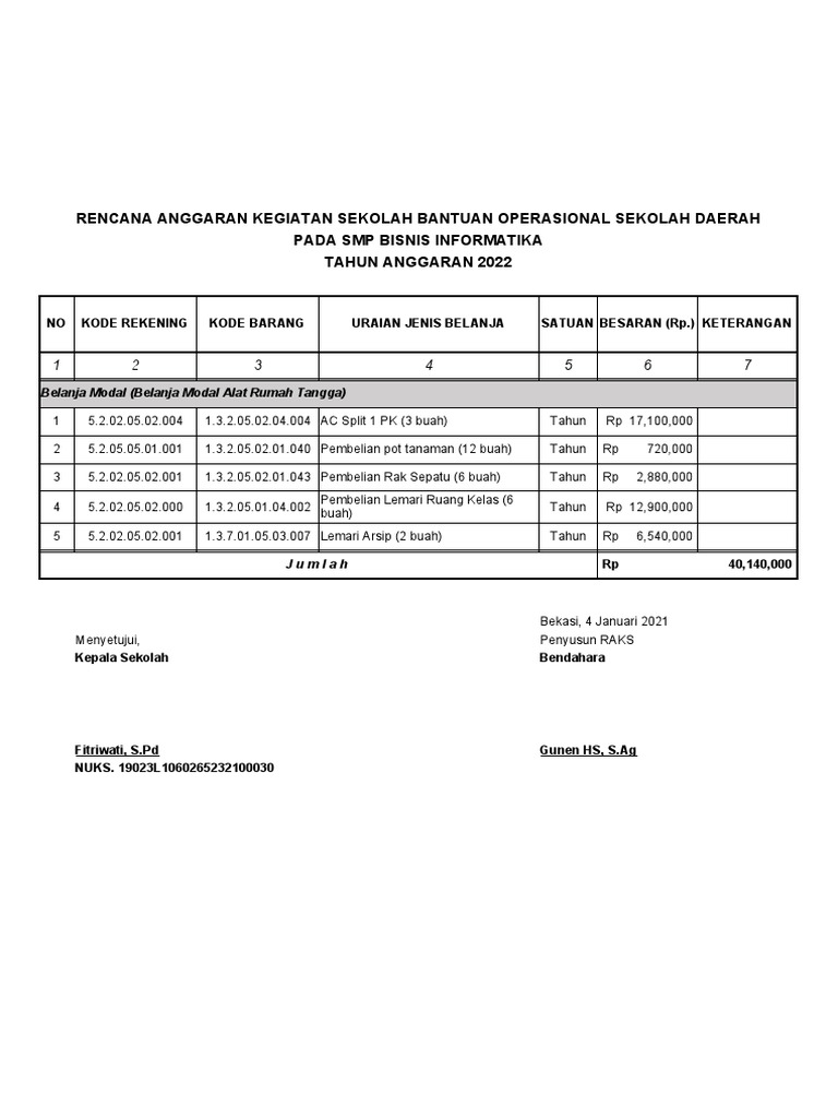 RAB BOSDA 2022 (SMP Bisnis Informatika) | PDF