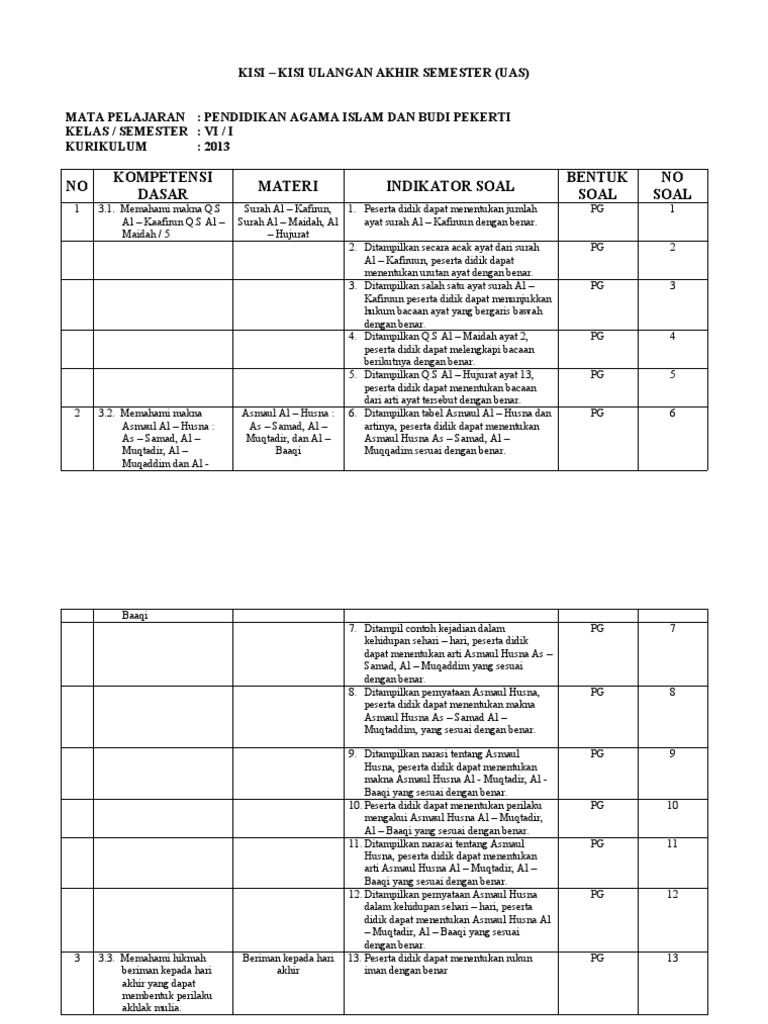 KISI KISI Agama ISLAM | PDF