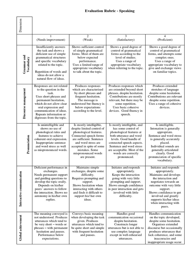 Evaluation Rubric - Speaking | PDF | Word | Vocabulary