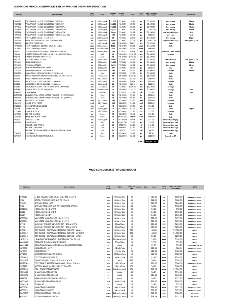 Budget 2017 | PDF | Equipment | Blood