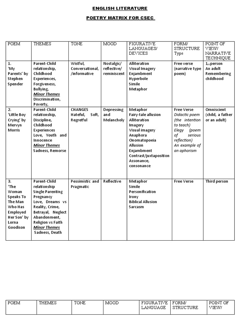 English LIT Poetry Matrix | PDF | Poetry | Sonnets