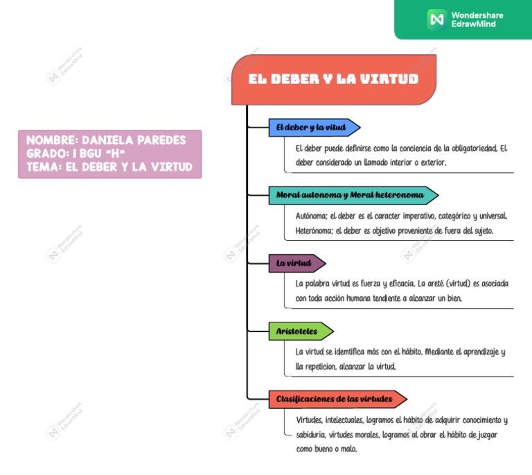 El Deber y La Virtud | PDF