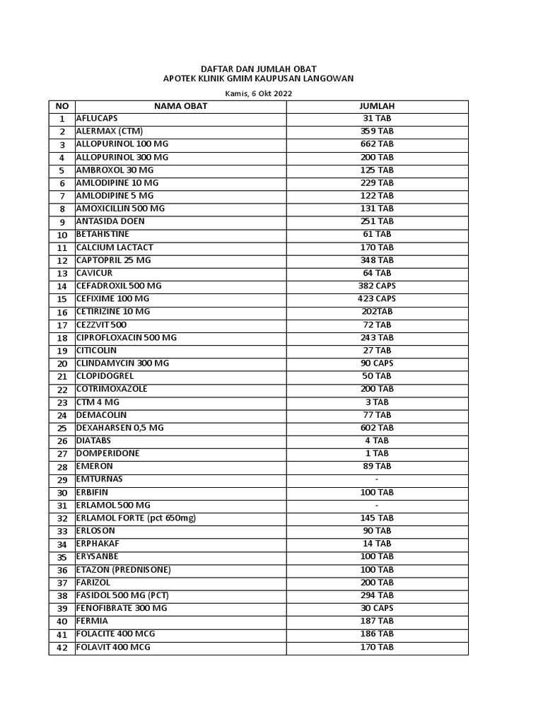 Daftar Dan Jumlah Obat Dan BHP BARU | PDF