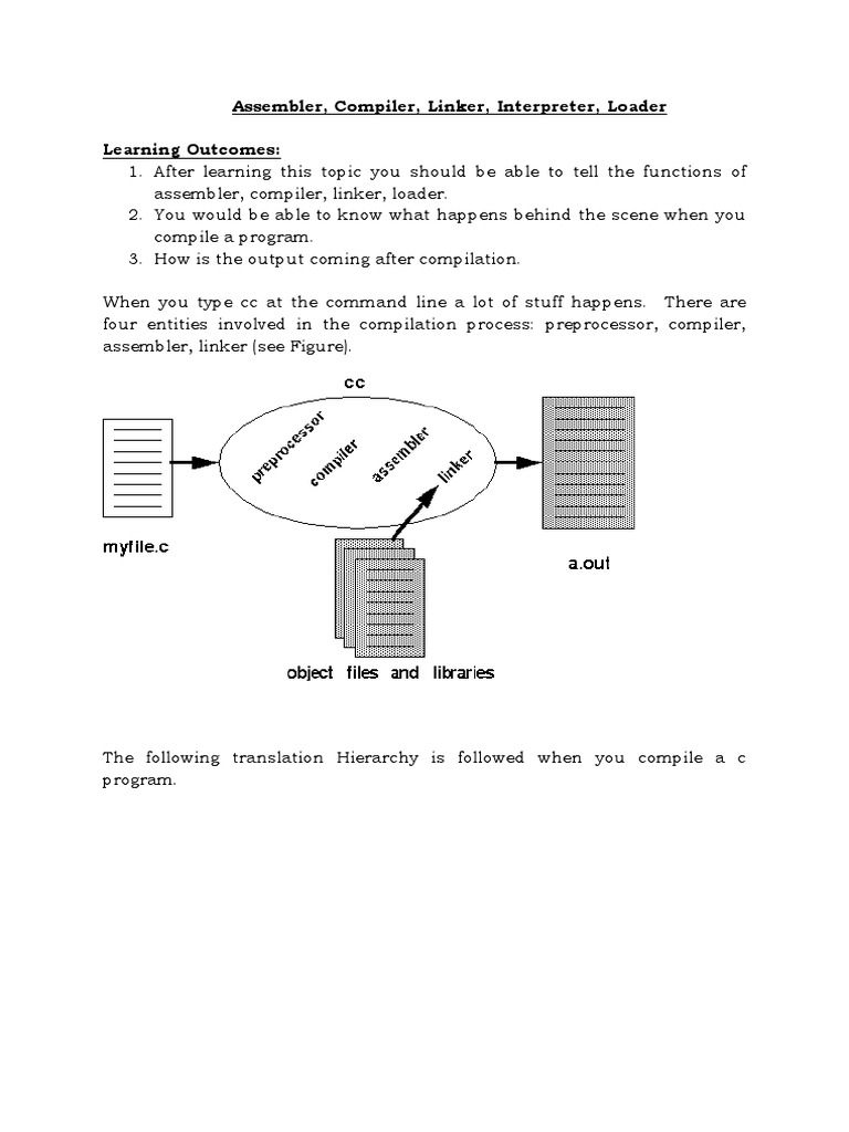 Compiler Assembler Linker Loader | PDF | Library (Computing) | Computer Program