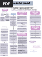 Mapa Conceptual-Sistema Inmune | PDF